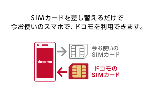 魅力的なプランが増えたdocomoは『SIMのみ契約』がアツくなりそう コスパの良いSIMフリースマホも選べる自由度｜すまコジ